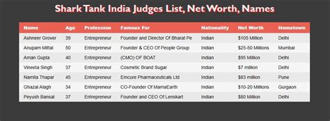 Gaurav Raj On Linkedin Design Html Css Webdesign Layoutdesign