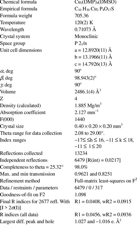 crystallographic data and data collection parameters for the complex 1