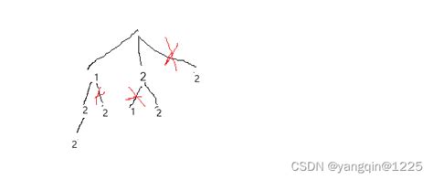 【java 排列组合】一个套路速解排列组合题java 排列组合 Csdn博客