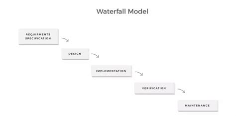 Refining Agile Project Management Best Practices And Methodologies The Data Scientist