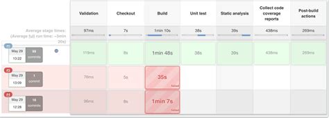 Uses Of Jenkins Pipeline At Patrick Sanchez Blog