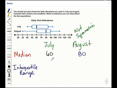 Comparing Double Box Plots Worksheets Library