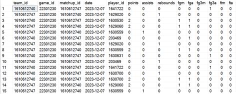 Learn Sql Using Live Nba Play By Play Data Rsql