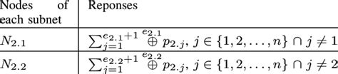 transmission number of the coded packets download scientific diagram