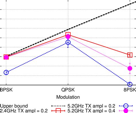 Central Frequency Comparison Download Scientific Diagram