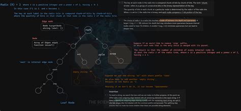 Radix Tree Data Structure Explain About Radix By Ref By Justin