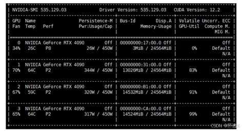 基于yolov9的停车场空闲车位检测【python源码 ui界面 数据集 模型 语音报警 安装说明】 基于yolo的停车场车位检测 csdn博客