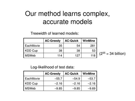ppt inference complexity as learning bias powerpoint presentation
