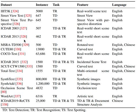 【文档智能】文档解析揭秘：文档结构化信息提取技术、数据集综述 Csdn博客