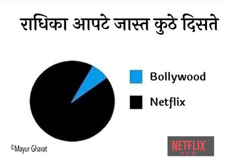 😂😂 © mayur gharat via mmg web series memes मराठी