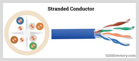 Stranded Wire Braided Wire And Wire Strands Types Uses Cable Vs Solid