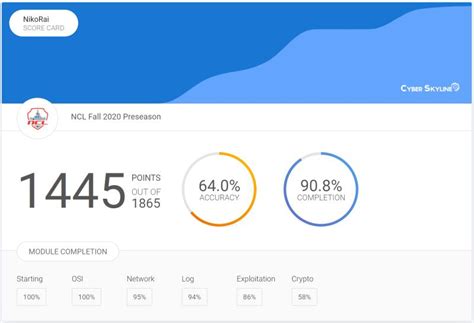 Niko Raisanen On Linkedin Cybersecurity Python Infosec 11 Comments