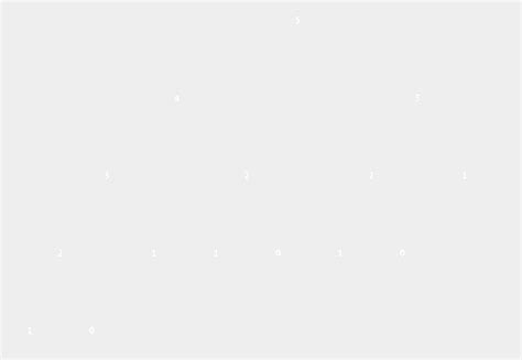 Visualizing Recursion With Fibonnaci Website Is Visualgo Album On Imgur