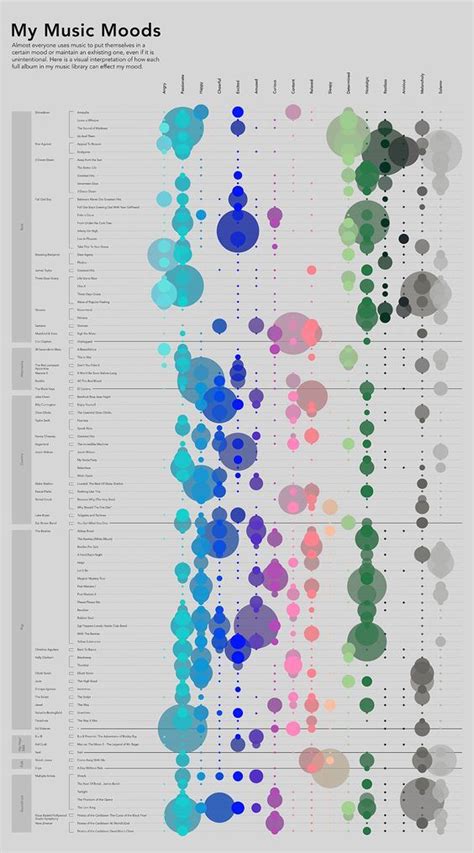 Inverted 2 Data Visualization Map Information Visualization Data Visualization Design