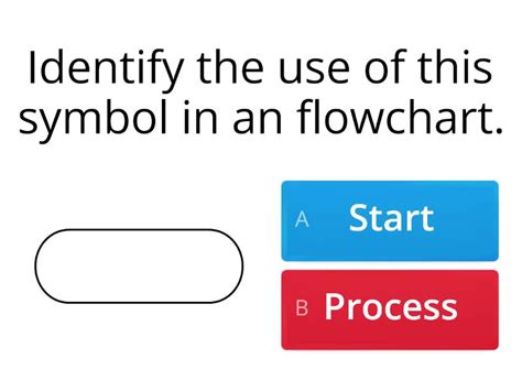 Flowchart Quiz