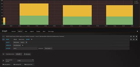 Grafana Bar Chart Width Is Too Slim Grafana Labs Community Forums