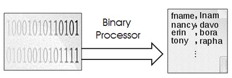Binary File Format Complex Formatting File Format In C Programming File Handling C