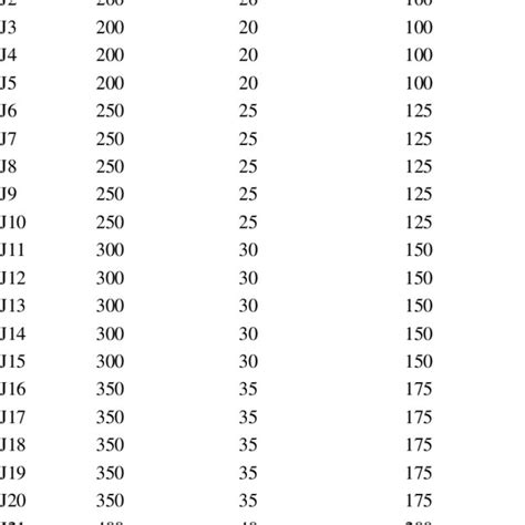 The Details Of 25 Scheduling Problems Download Scientific Diagram
