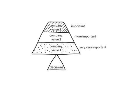 Value Hierarchy