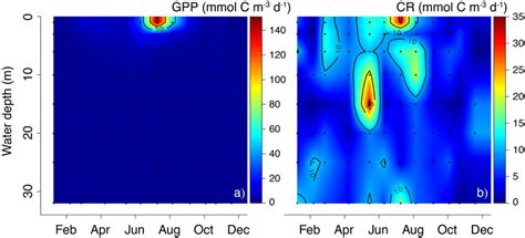 Volumetric Rates Of A Gross Primary Production Gpp Mmol C M −3 D −1