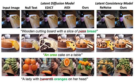 fast inversion for real time image editing with text nvidia technical