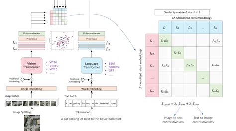 Remote Sensing Text Image Retrievalreadmemd At Main · Norahalsharif
