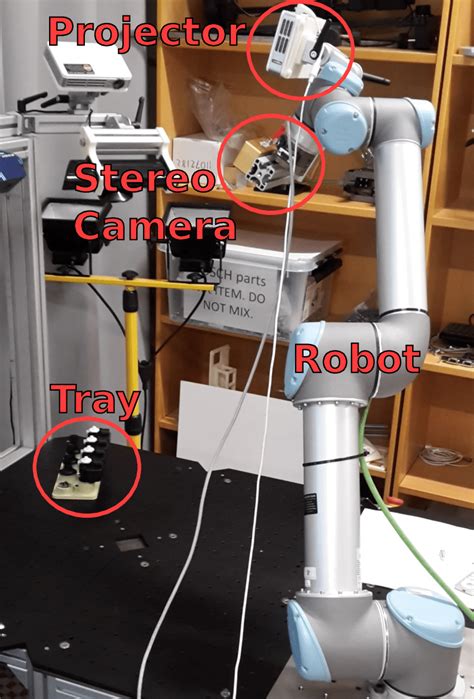 The Pose Estimation Scene Left The Scene In Simulation Along With The Download Scientific