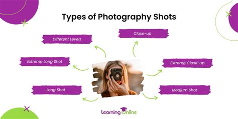 Types Of Photography Shots