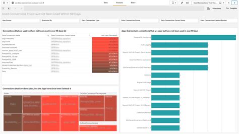 Data Connection Analyzer