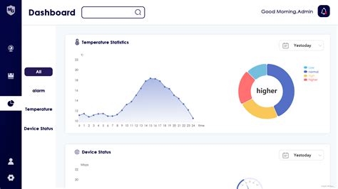 Echarts的基础使用和通过修改配置项调整图表尺寸样式echarts设置图表大小 Csdn博客