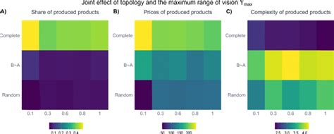 The Joint Effect Of Different Topologies And The Maximum Range Of