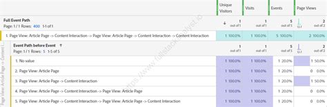 Web Analytics With Adobes Customer Journey Analytics Part 8 A New Home The Full Stack