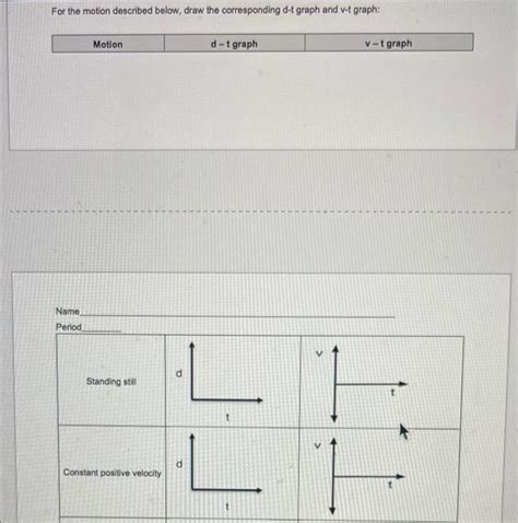 Solved For The Motion Described Below Draw The Chegg