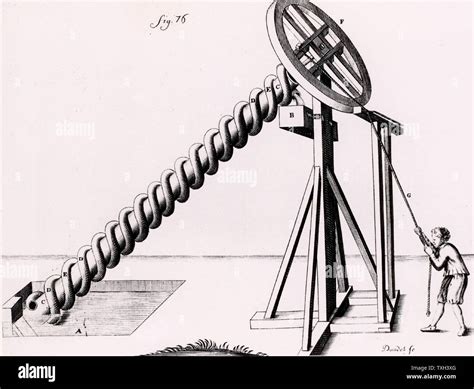 Archimedes Inventions
