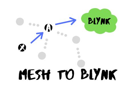 Particle Mesh Blynk Tutorial Projects Made With Blynk Blynk Community