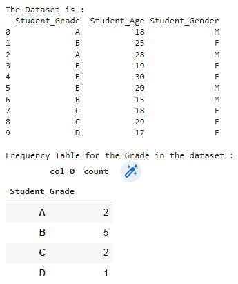 Introduction To Frequency Tables In Python Askpython