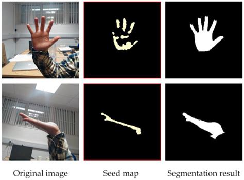 리아트리스의 마법궁전 recent technologies on hand segmentation