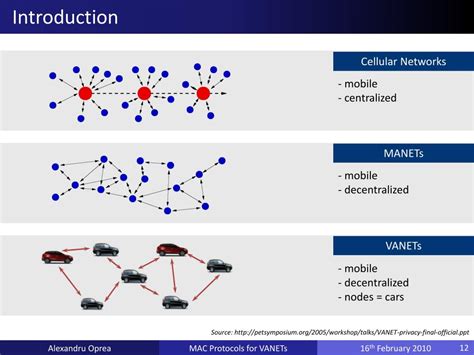 Ppt Mac Protocols For Vanets Powerpoint Presentation Free Download