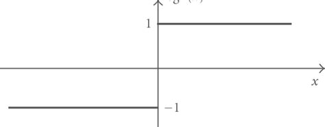 Quantization Scheme For The Clipped Lms Algorithm Download Scientific Diagram