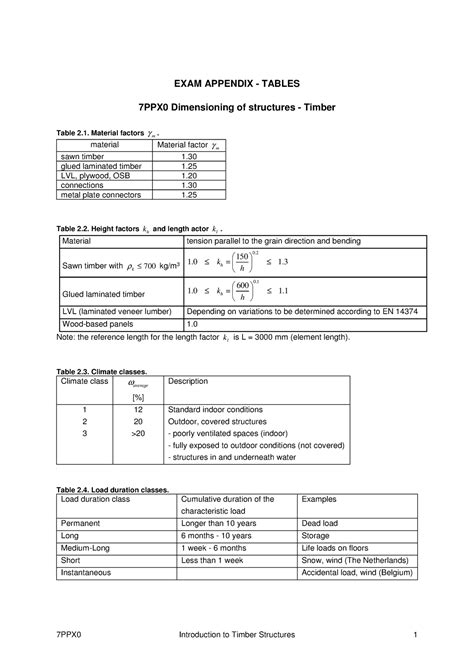 7PPX0 EXAM Appendix Dimensioning Of Structures Timber V1 EXAM APPENDIX TABLES 7PPX0