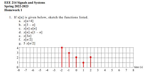 Solved If X N Is Given Below Sketch The Functions Chegg