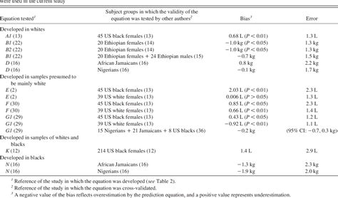Table 4 From Validity Of Impedance Based Equations For The Prediction Of Total Body Water As