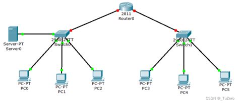 计算机网络实验四——应用层协议分析与服务配置网络服务配置实验4 Csdn博客