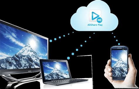 Что такое поддержка DLNA в телевизоре? Настройка DLNA на LG, Philips ...