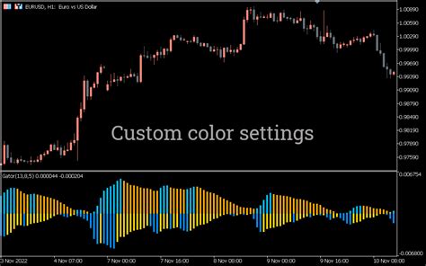 Gator Oscillator Indicator Mt5 Aierior