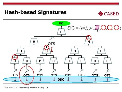 Practical Forward Secure Signatures Using Minimal Security Assumptions
