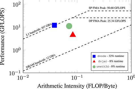 Pelec An Adaptive Mesh Refinement Solver For Compressible Reacting