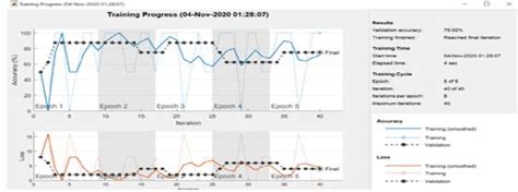 Figure 1 From The Classiﬁcation Of Arch Fingerprint Using Mathematical Model And Deep Learning