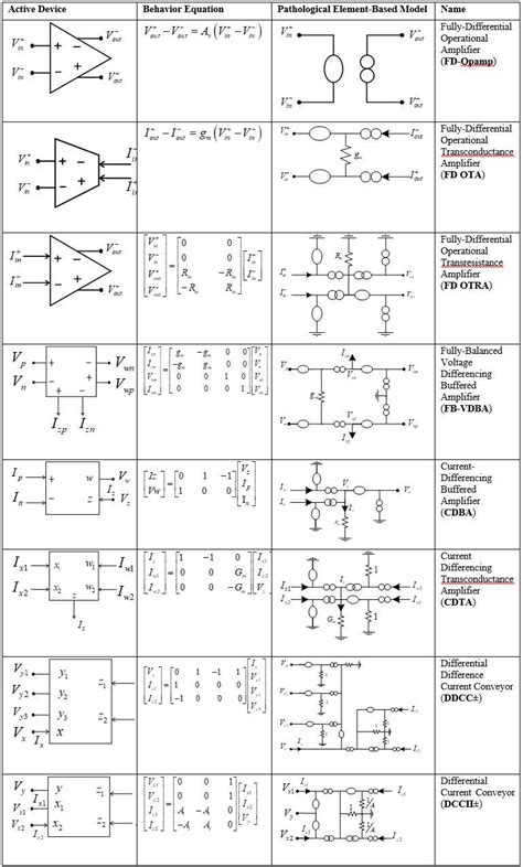 Pathological Element Based Active Circuit Elements 49 Download