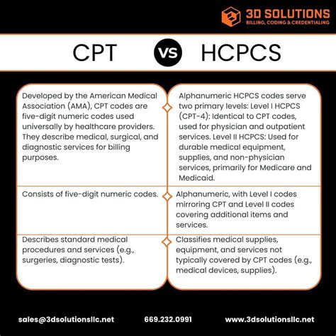 3dsolutions Rcm Cpt Hcpcs 3d Solutions